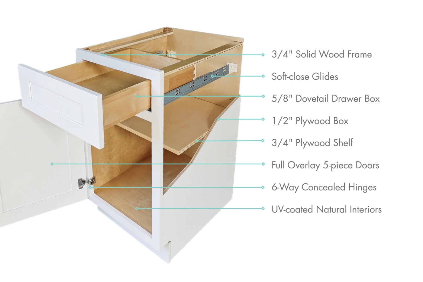 Cabinet Sample Squre Shaker Double Smokey Gray – homecabinets