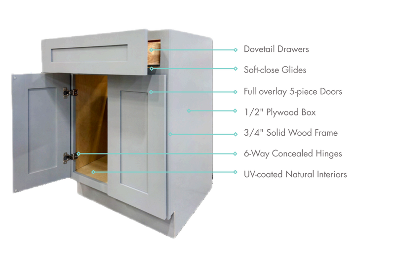 36"W Drawer Base Cabinet 3 Drawers RTA Kitchen Shaker 3DB36 Iron Black ...