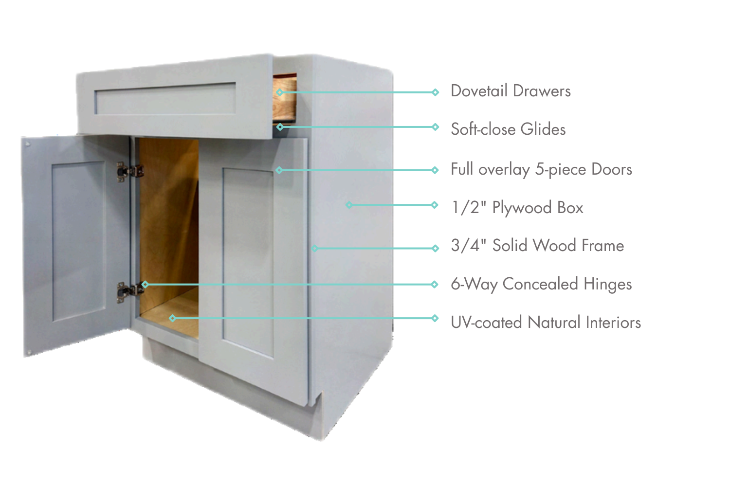 Treasure Chest - 33"W Offset-Sink Vanity Combo Cabinet (Drawer on Left ...